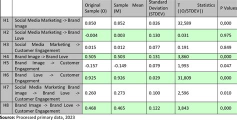 Path Coefficient Results Andindirect Effects Download Scientific Diagram