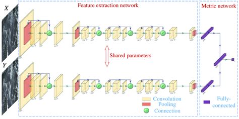 The Proposed Framework Of A Deep Matching Network Download Scientific Diagram