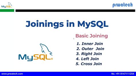 Prwatech On Linkedin Joinings In Mysql 🔗watch This Full Video On Our