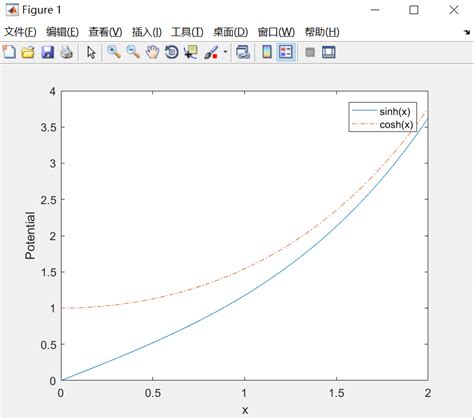 matlab画图 在同一图像中显示多个函数 不做程序猿 博客园