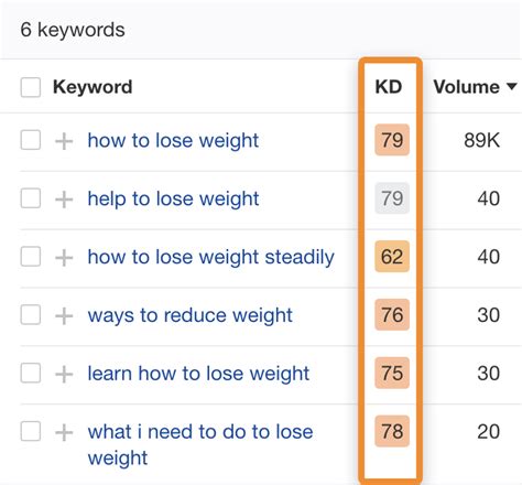 ¿qué son las keywords cómo usarlas para seo