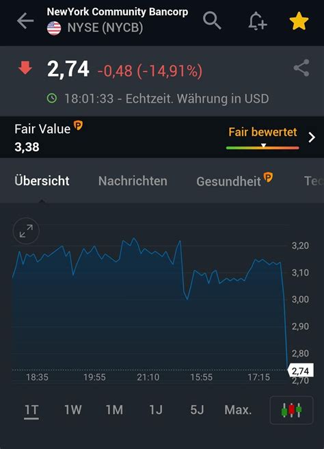 New York Community Bank🔥 Braucht Kapital Und Versucht Eine Eigenkapitalerhöhung R