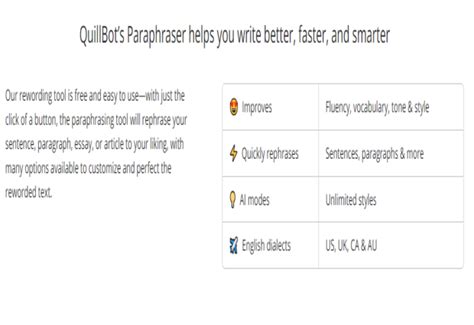 QuillBot Guide 2024 Your Writing Companion