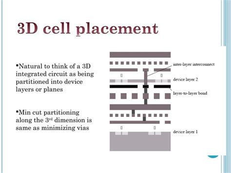 3 D Integrated Circuits Ppt