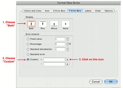 Guide To Good Graphs Handbook Of Biological Statistics