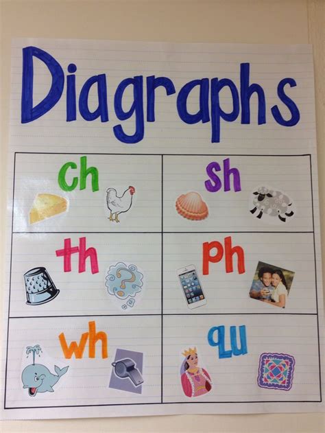 Digraph Posters Anchor Charts Digraphs Anchor Chart Digraph Porn Sex