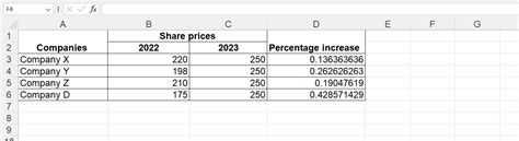 Excel Percentage Formula Easy Guide To Calculate Percentages