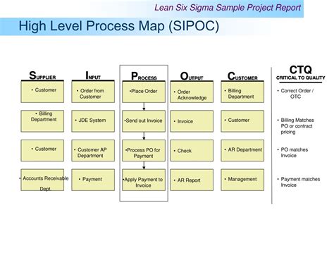 PPT Lean And Six Sigma Example Project Report PowerPoint