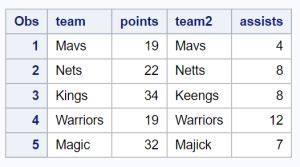 How To Perform Fuzzy Matching In Sas With Example