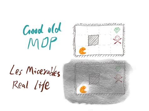 Markov Decision Process Policy Iteration With Code Implementation By