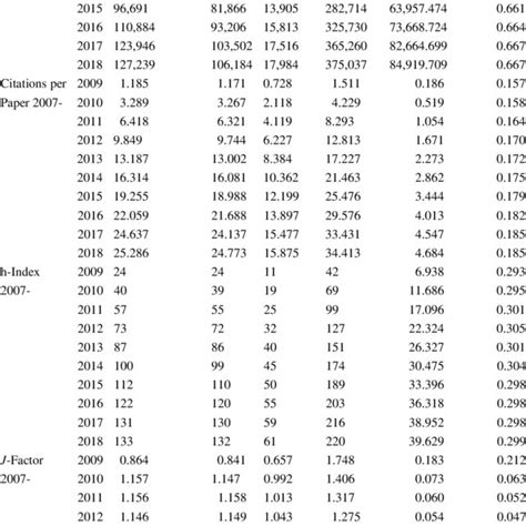 Descriptive Analysis Biology Arithmetic Mean Median Minimum Maximum Download Scientific