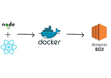 How To Deploy Mern App On Amazon Ec2 Using Docker Containers By Muhammad Saad Medium