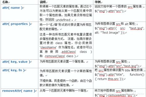 Jquery操作属性大全jquery 选择器 属性值包含 Csdn博客