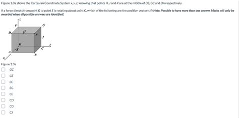 Solved Figure A Shows The Cartesian Coordinate System X Chegg
