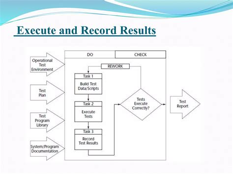mobile application testing process pptx operating systems computer software and applications