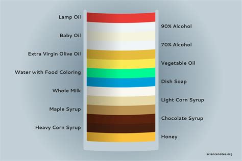 7 Layer Density