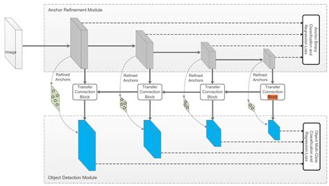 Ssd 系列论文总结 知乎