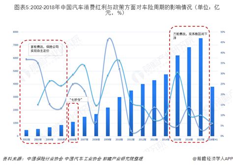 保险发展前景发展前景个人发展前景大山谷图库