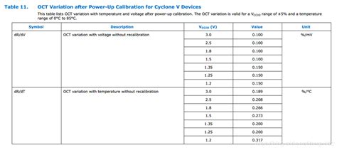 Cyclone V Soc Fpga学习之路第二章：硬件篇cyclone Io配置 Csdn博客