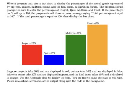 Solved Write A Program That Uses A Bar Chart To Display The Chegg