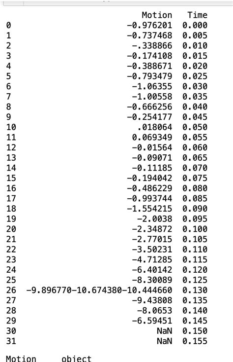 Python Create Data Frame With Pd Read Csv But Data In Column Is Connected Stack Overflow