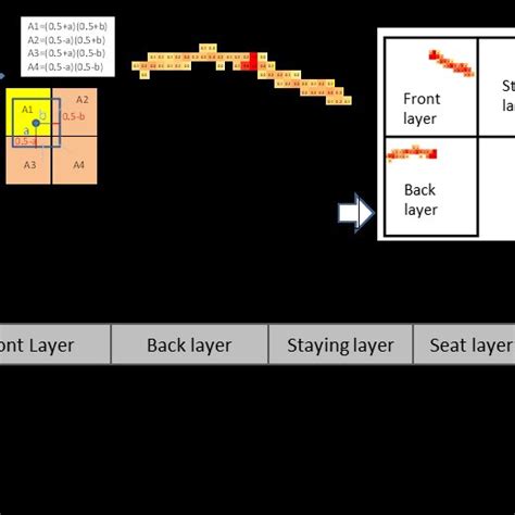 ．pedestrian Trajectory Model Download Scientific Diagram