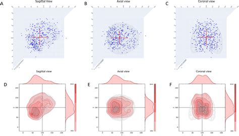 Scatter And Kernel Density Plots Showing The Spatial Distribution Of