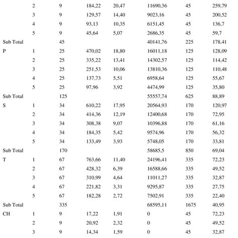 Grouping Data Based On The Sequence And The Depth Zone Of The Grouting