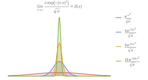 Wolfram Mathematical Functions Define Compute And Visualize