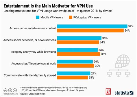 How To Block Unauthorized VPNs PCMag