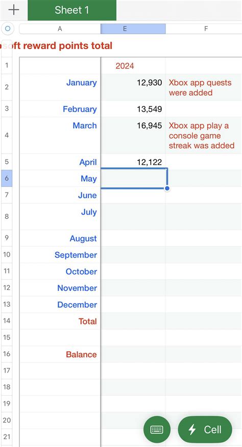 This Has Been My Total Monthly Earned Points Earned Here In Ireland 🇮🇪 The Last 4 Months