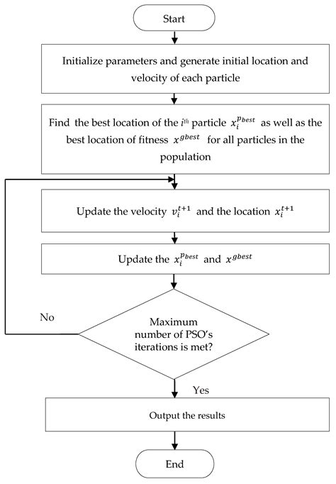 symmetry free full text incorporating particle swarm optimization into improved bacterial