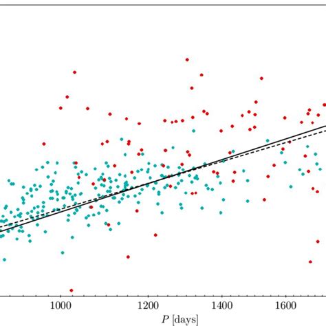 Plr In W Jk Index Formed By Mira Lsp Candidates C Rich Miras Are Known