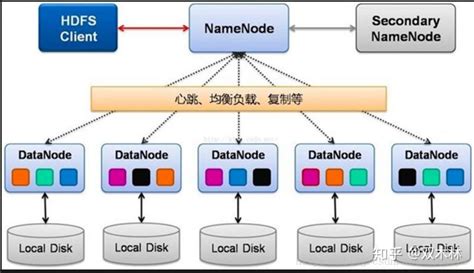 Hadoop 长沙雅美个人工具网站
