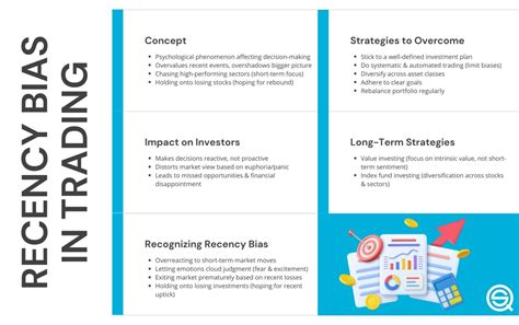 Recency Bias In Trading Strategies For Better Investment Decisions