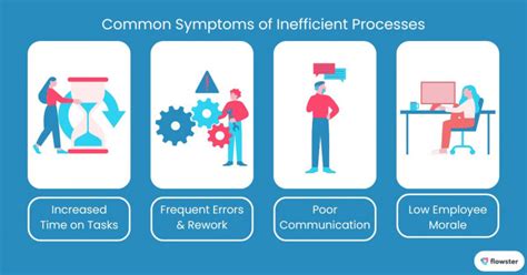 5 Strategies To Overcome Inefficient Processes 5 Strategies To Overcome Inefficient Processes