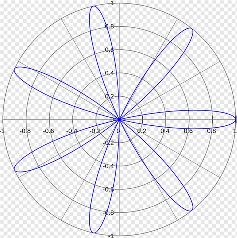 장미 수학 극 좌표계 함수 그래프 곡선 꽃잎 도표 각도 대칭 꽃 Png Pngwing