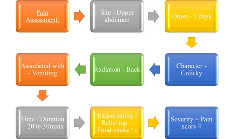 Radiation Free Ercp In Pregnancy Case Study Kauvery Hospital Radiation Free Ercp In Pregnancy Case Study Kauvery Hospital