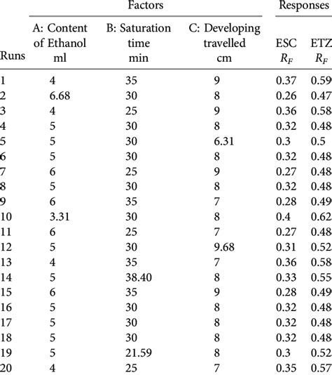 Model Of Central Composite Design Download Scientific Diagram