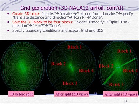 Ppt Grid Generation And Post Processing For Computational Fluid