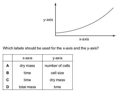 Igcse Biology 0610 17 2 Mitosis Igcse Style Questions Paper 1