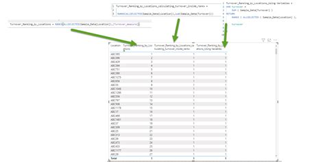 Measures With And Without Variables Result In Dif Microsoft Fabric