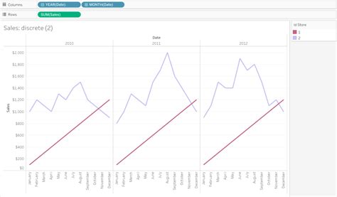Dealing With Continuous And Discrete Data In Tableau