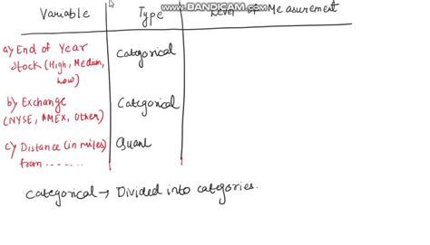 Solved Type Of Variable Level Of Measurement Nominal Quantitative Ordinal Interval Categorical