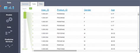 Graphlab Graphlab Tutorial Graphlab Python