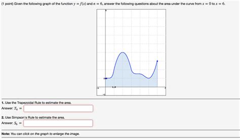 Solved 1 Point Given The Following Graph Of The Function Y