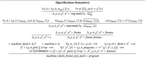 Towards Porting Operating Systems With Program Synthesis Acm Transactions On Programming