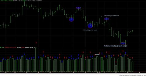Dow Theory Investment Dow Theory Update For Nov Stocks Up No Technical Changes
