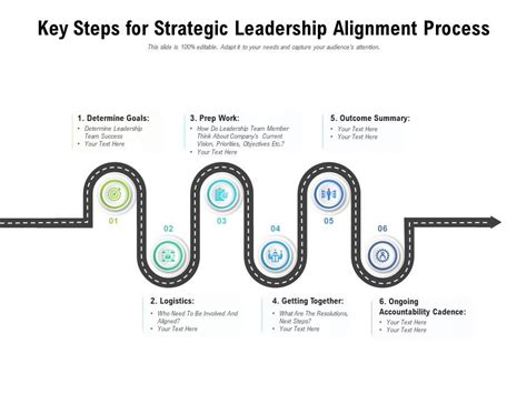 Key Steps For Strategic Leadership Alignment Process Presentation