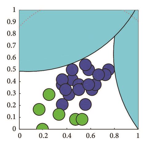 Limited Scopes And Generations Of Candidate Detectors Based On The